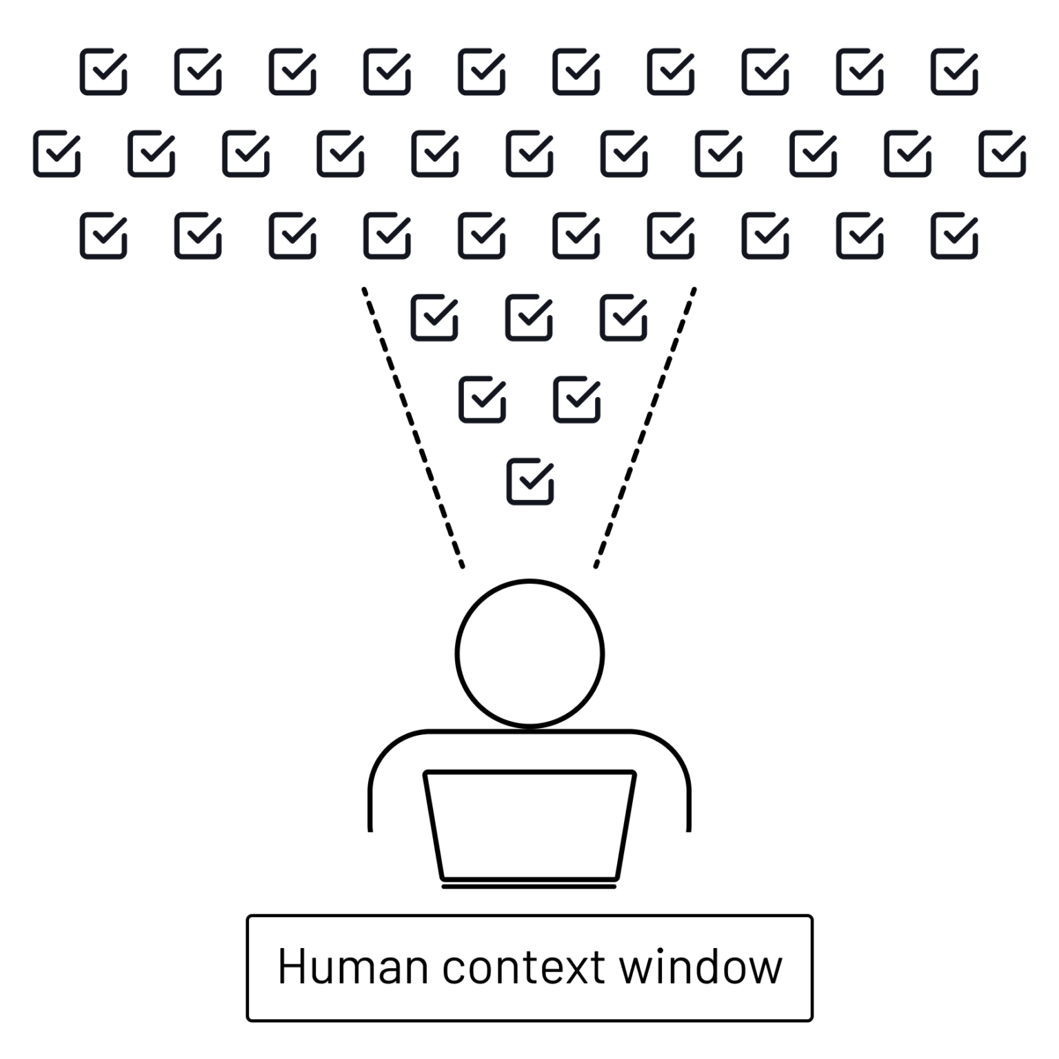 Rethinking Modernization: Solving the Right Problem — Crowdbotics