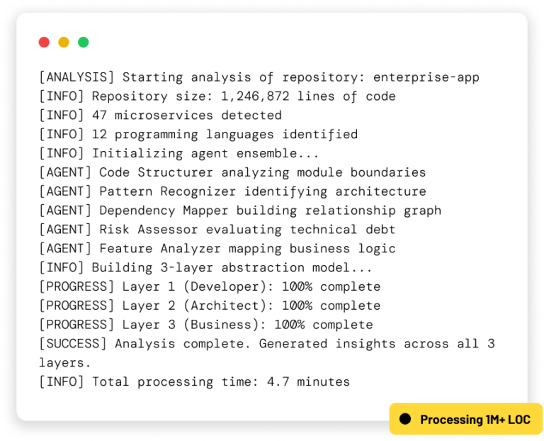 Comprehensive Code Intelligence — Crowdbotics