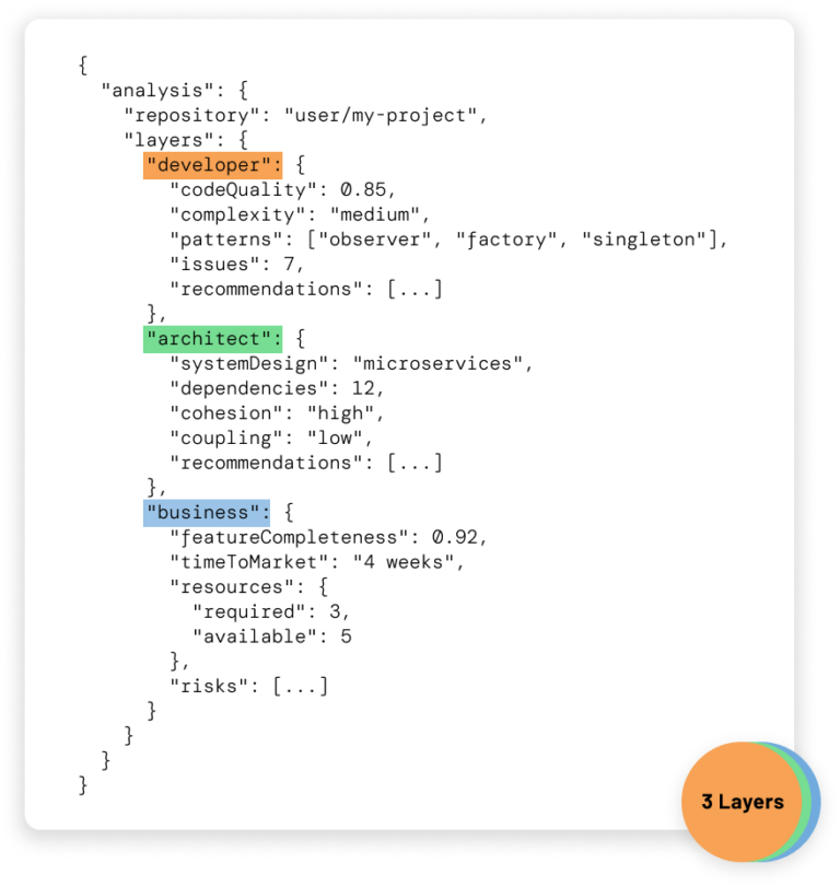 Comprehensive Code Intelligence — Crowdbotics
