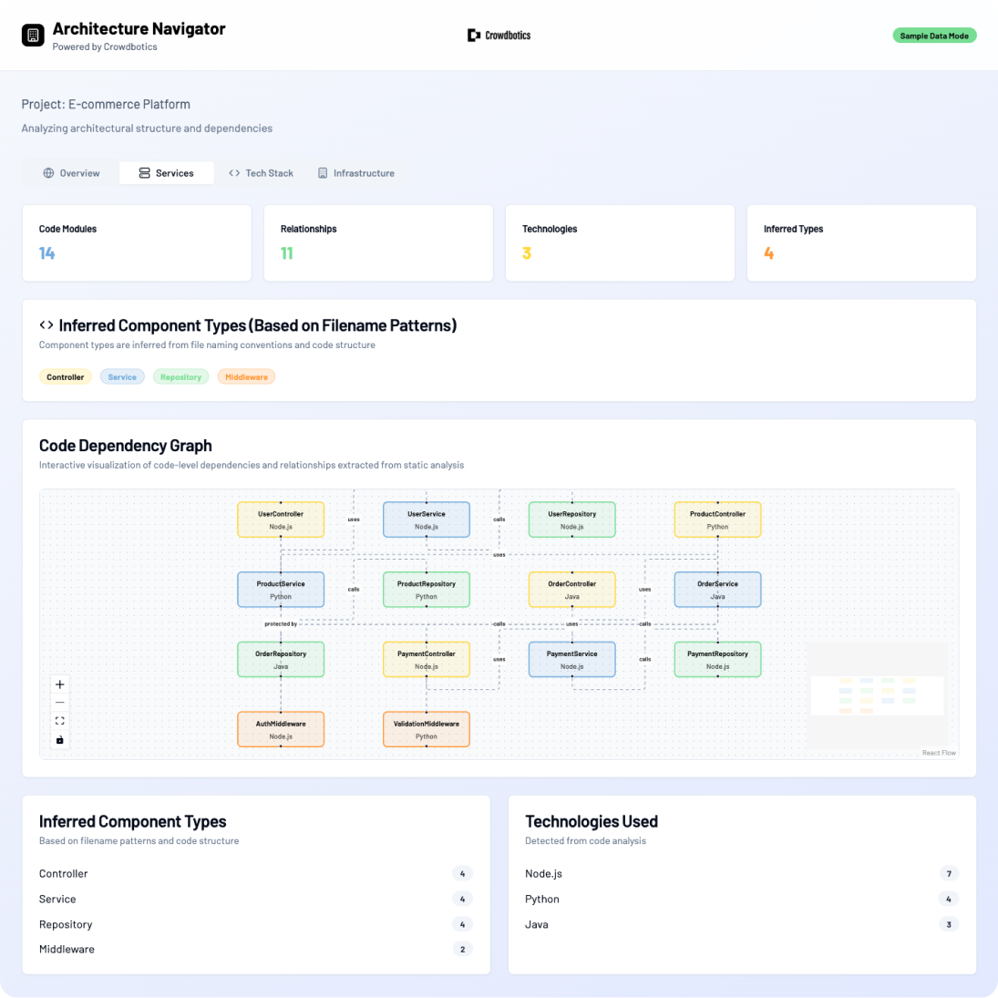 Platform — Crowdbotics